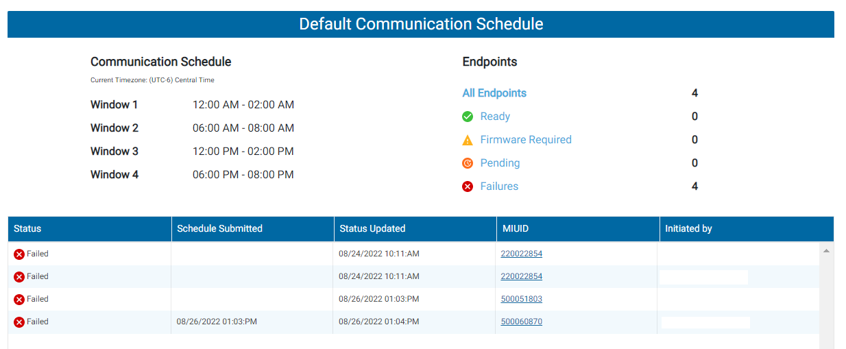 Communication Scheduler