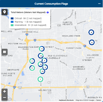 Dashboard KPI Details